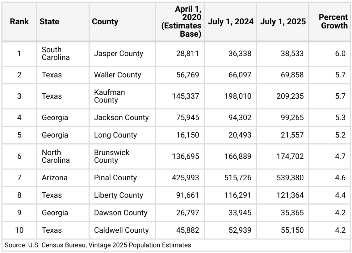 Atlanta climbs (back) to 6th largest metro in the United States ...