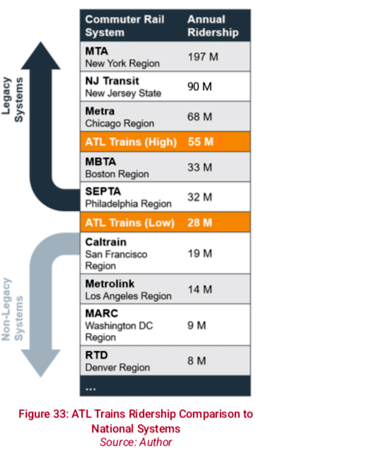 Introducing 'ATL Trains': A revolutionary approach to Atlanta transit ...